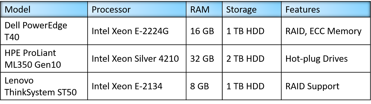 Servers | ULTIMATE PC SELECTION